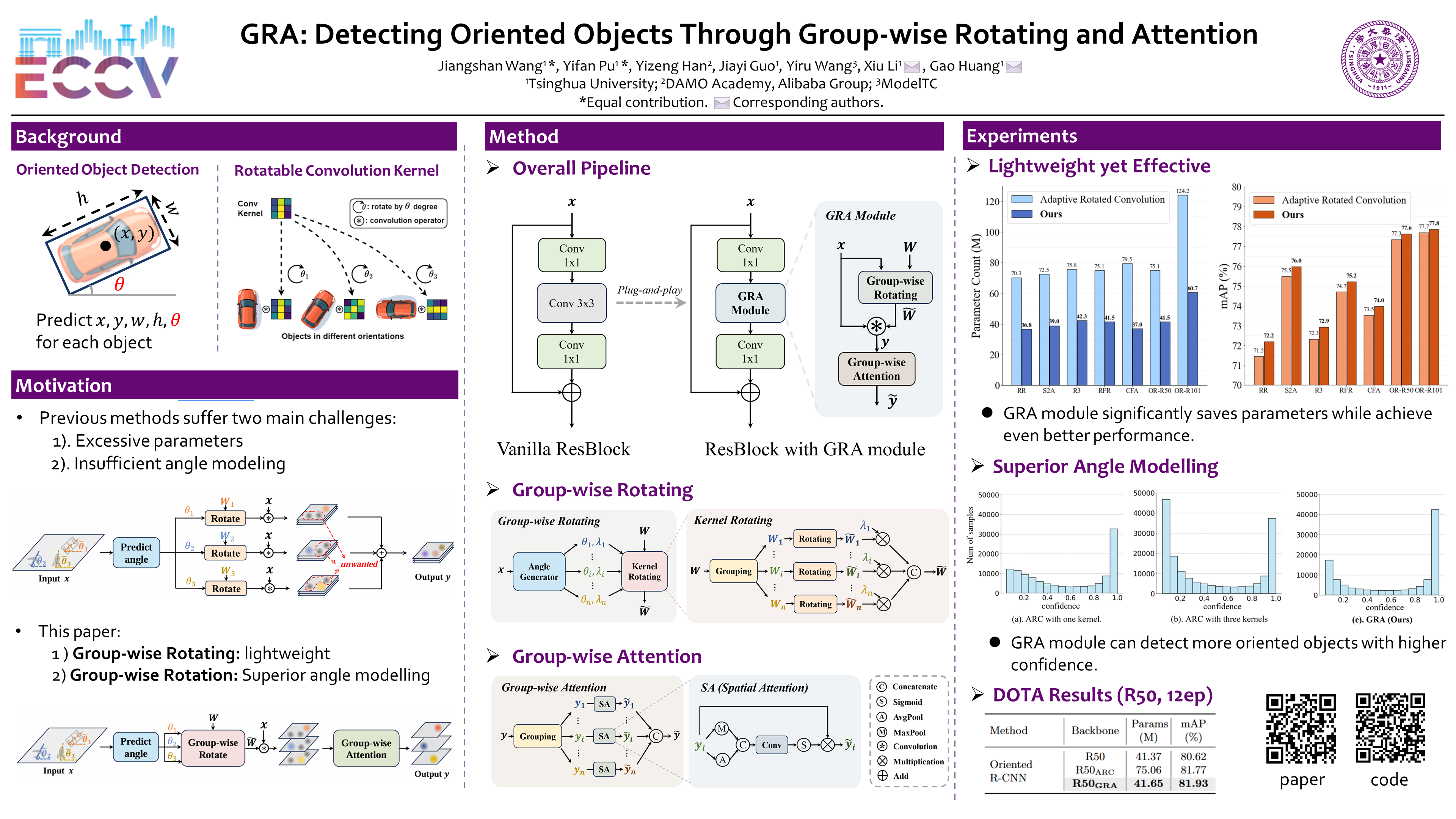 ECCV Poster GRA: Detecting Oriented Objects through Group-wise Rotating and Attention